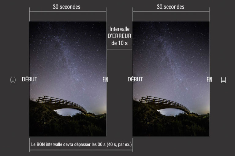Les 8 étapes à suivre pour faire un time-lapse - Photo24 Les 8 étapes à suivre pour faire un time-lapse - Photo24